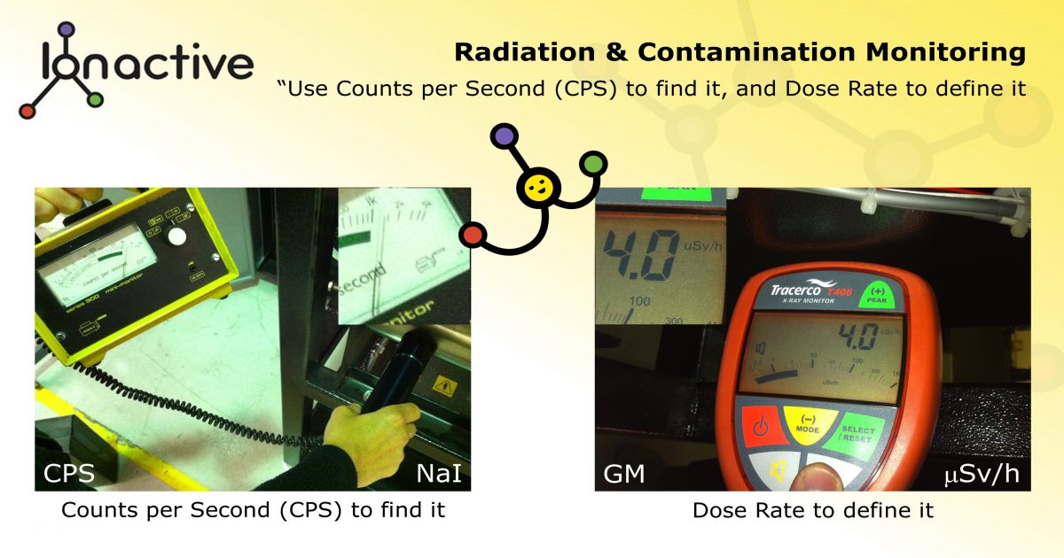 Ionactive | Radiation: CPS to find it, dose rate to define it!